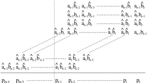 Multiplication matrix for j j j e j Á j f j Download Scientific Diagram