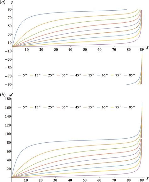 iucr simultaneous measurement of pole figure and residual stress for