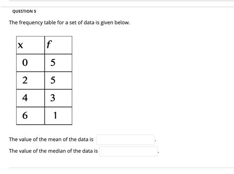 Solved QUESTION The Frequency Table For A Set Of Data Is Chegg Com