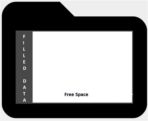 How To Determine Free Space And File Size For Sql Server Databases