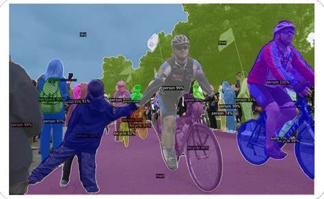 Coco Dataset All You Need To Know To Get Started