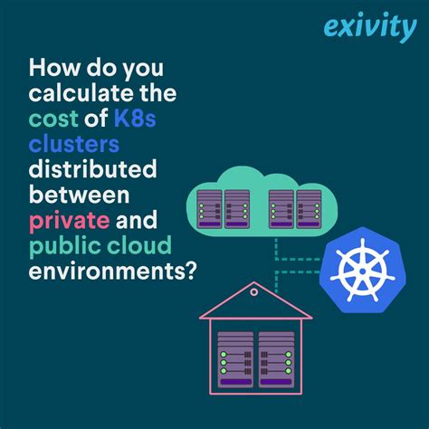 Exivity On Linkedin Data Cloud Kubernetes K8s
