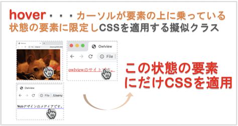 Css Hoverとは？hoverの使い方を学んで上手く使いこなそう Owlview