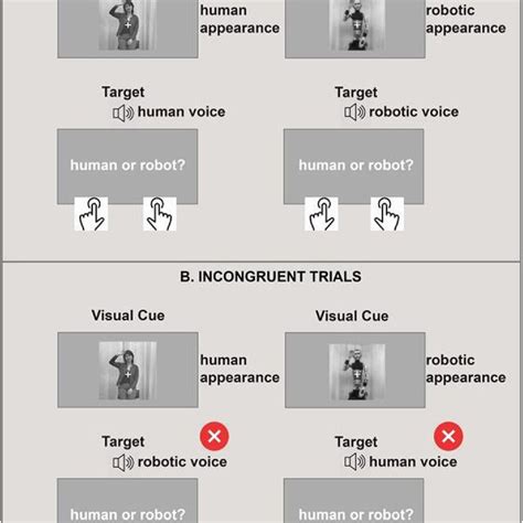 Each Trial In Experiment 2 Consists Of A Fixation Screen A Visual Cue