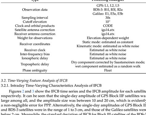 Triple Frequency Ppp Positioning Processing Strategy Download Scientific Diagram