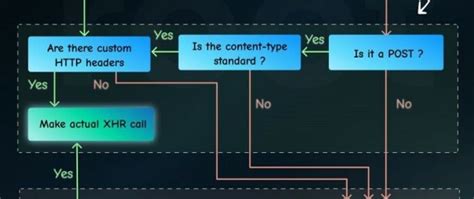 ♻️ Javascript Visualized Event Loop Dev Community