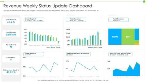Weekly Status Update Powerpoint Ppt Template Bundles Ppt Example