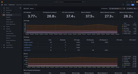 35 Monitoring For Kubernetes Cluster Gerundium