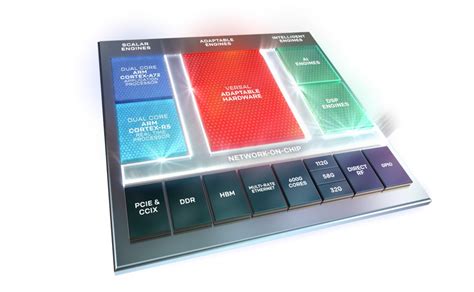 Xilinx Unveils Versal Acap Chip And Alveo Accelerators For The Data Center Dcd