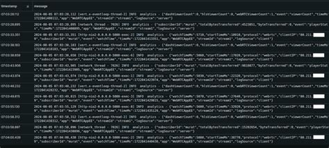Comprehensive Guide To Ant Media Server Analytics With New Relic Ant Media Server