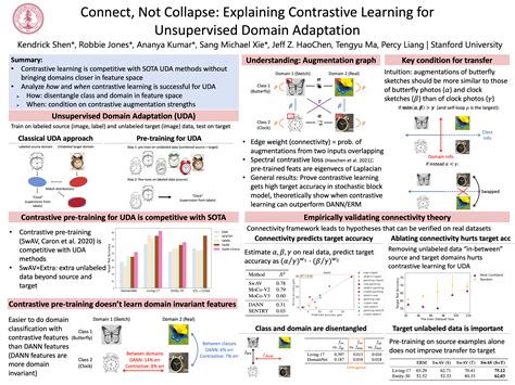 Icml 2022 Connect Not Collapse Explaining Contrastive Learning For Unsupervised Domain
