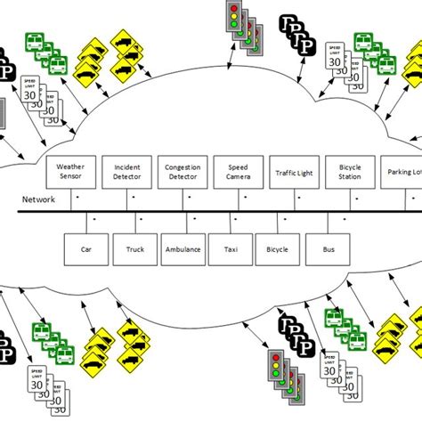 Omg Uml Profile For Data Distribution Specification Top Level Packages Download Scientific Diagram