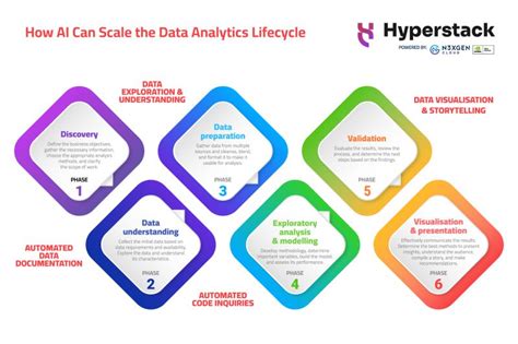 Ai Dataanalytics Hyperstack Digitaltransformation Technology Hyperstack