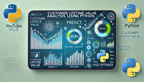 Customer Lifetime Value Analysis Using Python By Agus Abdul Rahman