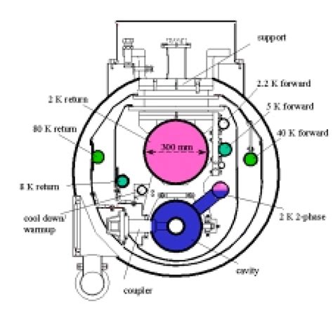 Cryostat Cross Section Download Scientific Diagram