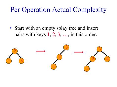 Ppt Splay Trees Powerpoint Presentation Free Download Id6988357