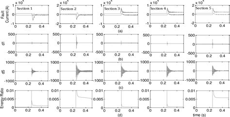 Figure 2 From A Non Communication Based Protection Algorithm For Multi Terminal Hvdc Grids