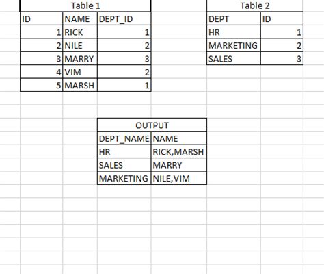 Sql Server 2008 Join Two Tables And OUTPUT RESULT WITH COMMA Stack