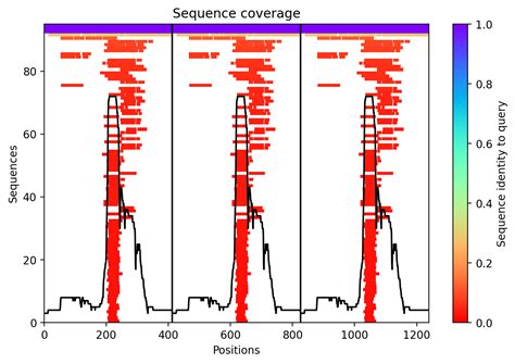 Colabfold Casp16 Predictions