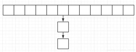 Hashmap到concurrenthashmap Csdn博客
