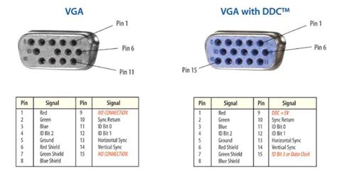 VGA Pinout Features Advantages Disadvantages OFF