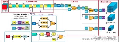 yolov5 loss计算之lbox计算：网络预测框与anchor分配策略解析 yolov5是怎么预测框的 csdn博客