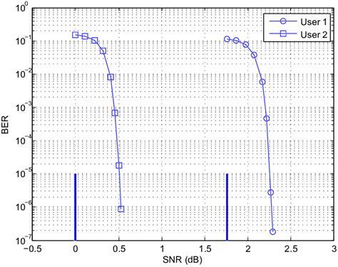 finite length performance for n 5 · 10 4 p 1 1 5 and p 2 1 download scientific diagram