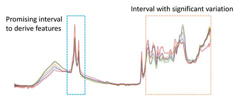 Time Series Mining Approaches For Malaria Vector Prediction On Mid