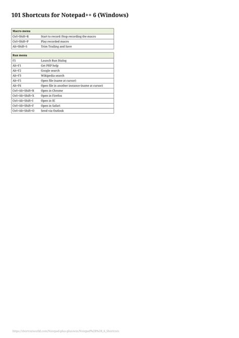 Notepad Keyboard Shortcut Pdf