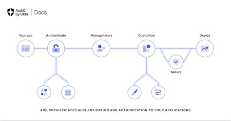 Custom Database Connection Anatomy Best Practices
