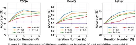 Figure 5 From Boosting Language Models Reasoning With Chain Of Knowledge Prompting Semantic