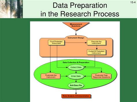 Ppt Chapter 15 Powerpoint Presentation Id852019