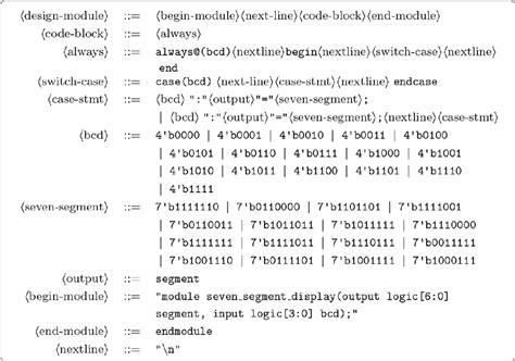 Seven Segment Display Grammar 13 Download Scientific Diagram
