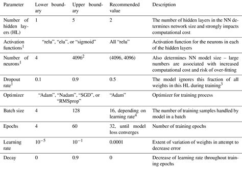 Gmd Accelerating Models For Multiphase Chemical Kinetics Through Machine Learning With