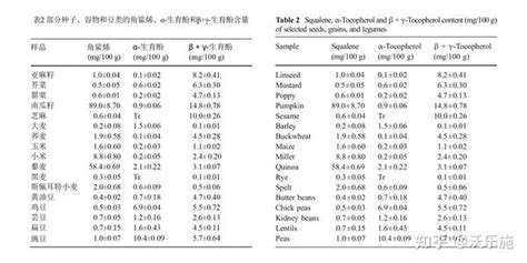 充满珍贵营养素的南瓜籽—角鲨烯篇 知乎