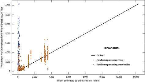 Automated Construction Of Streamflow Routing Networks For Modflow—application In The Mississippi
