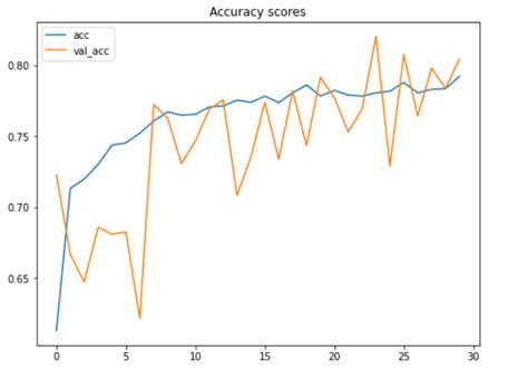 How Does Pneumonia Detection Using Cnn Work In Python