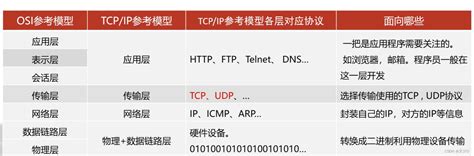 在路上 网络编程入门基础 Csdn博客 在路上 网络编程入门基础 Csdn博客