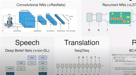 Do Projects In Ml Dl Llm Computer Vision By Ali Shahi90 Fiverr
