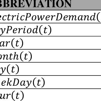 Multivariate Time Series Data S Download Scientific Diagram