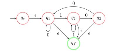 Automata Create A Formal Regular Expressions That Accepts All Strings