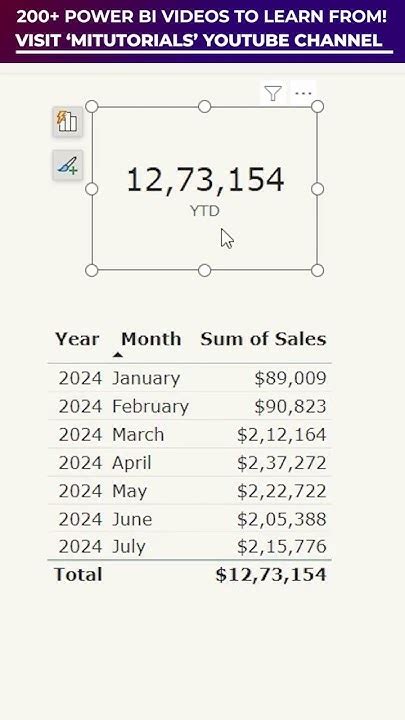 How To Create A Ytd Year To Date Measure Using Dax In Power Bi