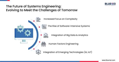 The Evolution Of Systems Engineering Trends And Future Directions Bluekei Solutions