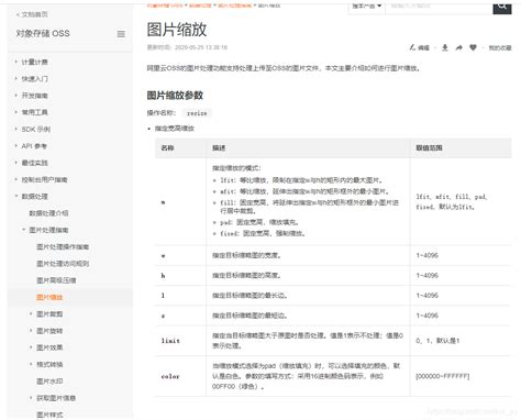 Java处理图片（图片缩放，图片裁剪，添加图文水印等）的两种方式java 处理图片 Csdn博客