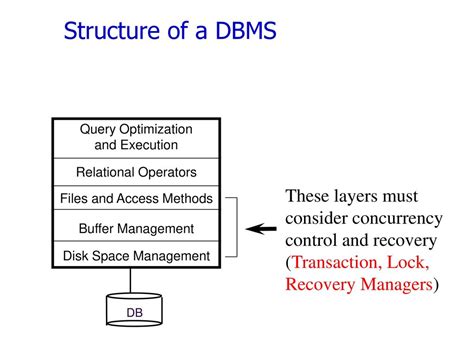 Transactions Intro And Concurrency Control Ppt Download