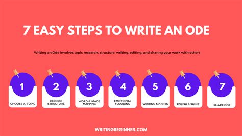 How To Write An Ode Step By Step With Examples