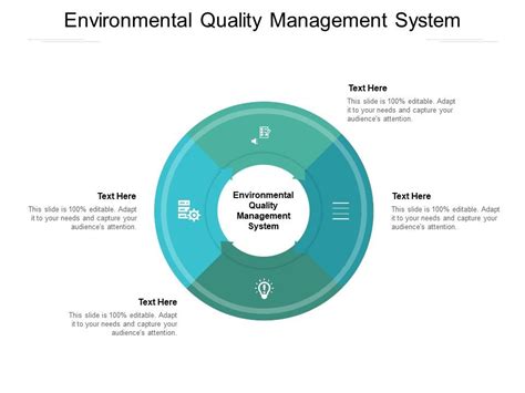 Environmental Quality Management System Ppt Powerpoint Presentation