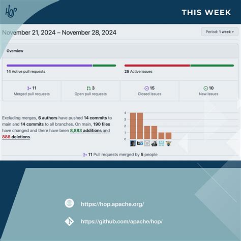 Apache Hop On Linkedin Apachehop Dataengineering Opensource Community Apache Hop On Linkedin Apachehop Dataengineering Opensource Community