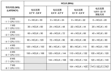 正点原子【stm32 F407探索者】第三十九章 Flash 模拟 Eeprom 实验 知乎