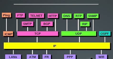 Internet Protocol Structure Ipv4 Ipv6 Ccna Tutorials